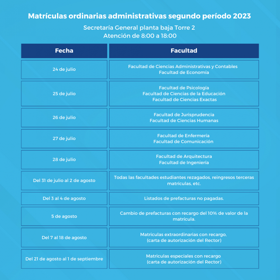 Nuevo proceso de matrículas PUCE: prepárate para el segundo período ...
