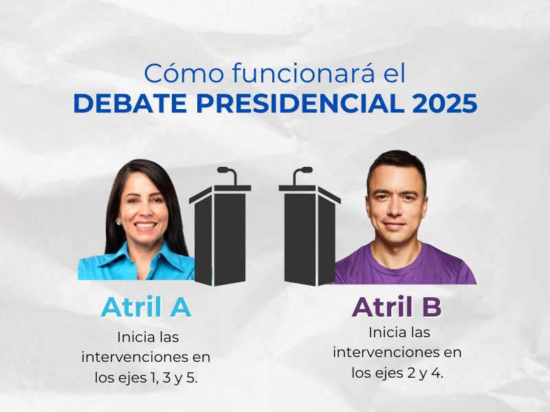 Debate presidencial 2025: ¿cómo funcionará? - Conexion PUCE